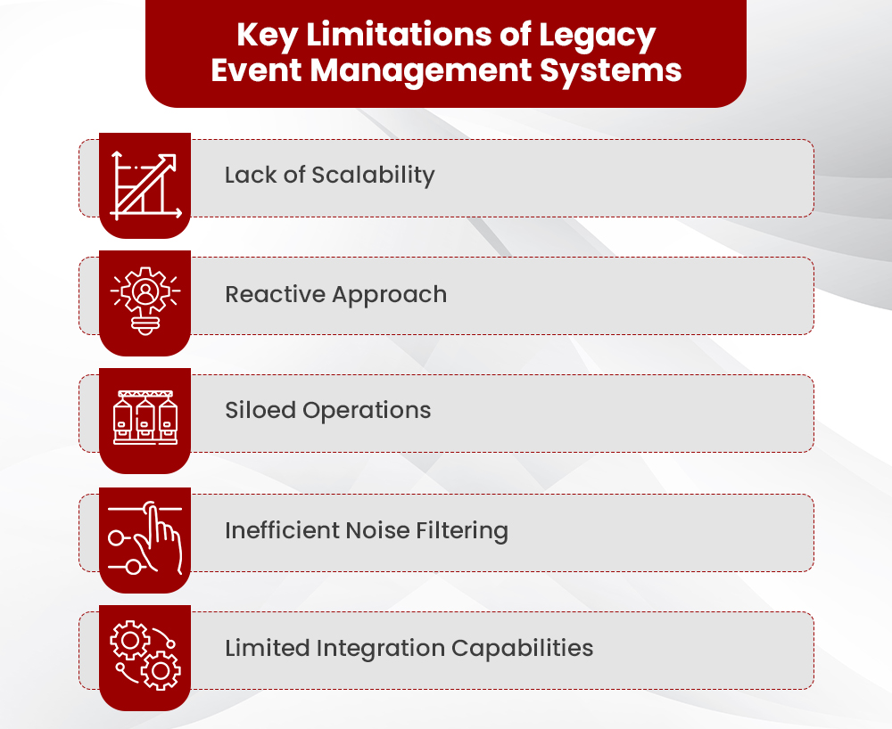 How ServiceNow Event Management beats legacy system| inMorphis
